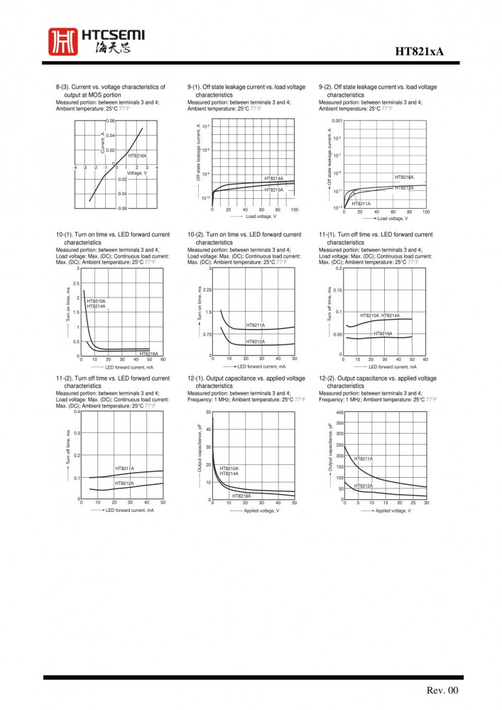 HT8216ARZ technical document page 4