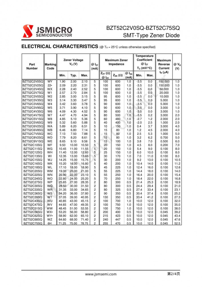 BZT52C5V6SQ datasheet page 2