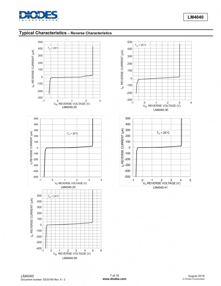 LM4040B30FTA datasheet page 7