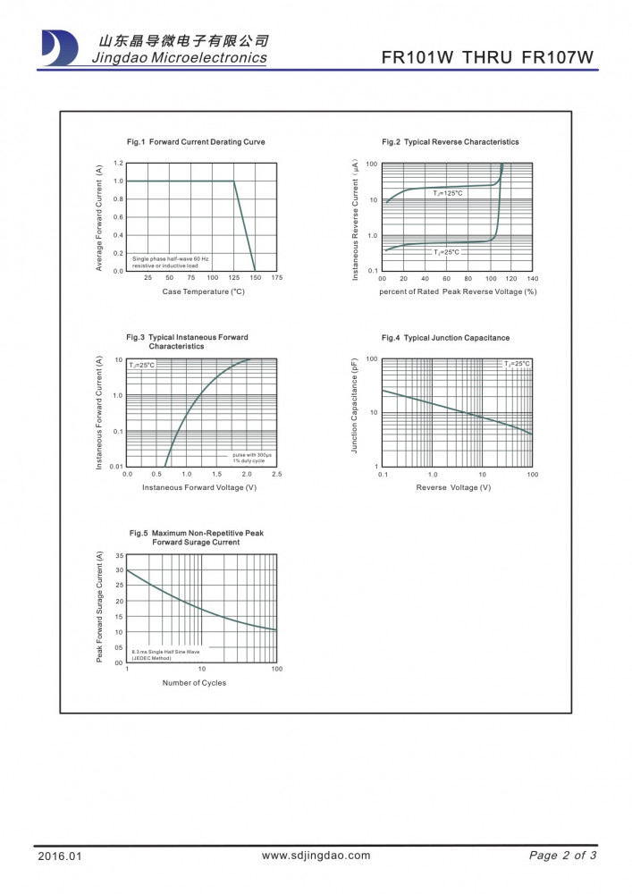 FR102W datasheet page 2