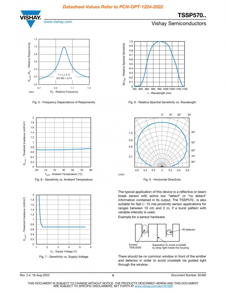 TSSP57038TT1 technical document page 4