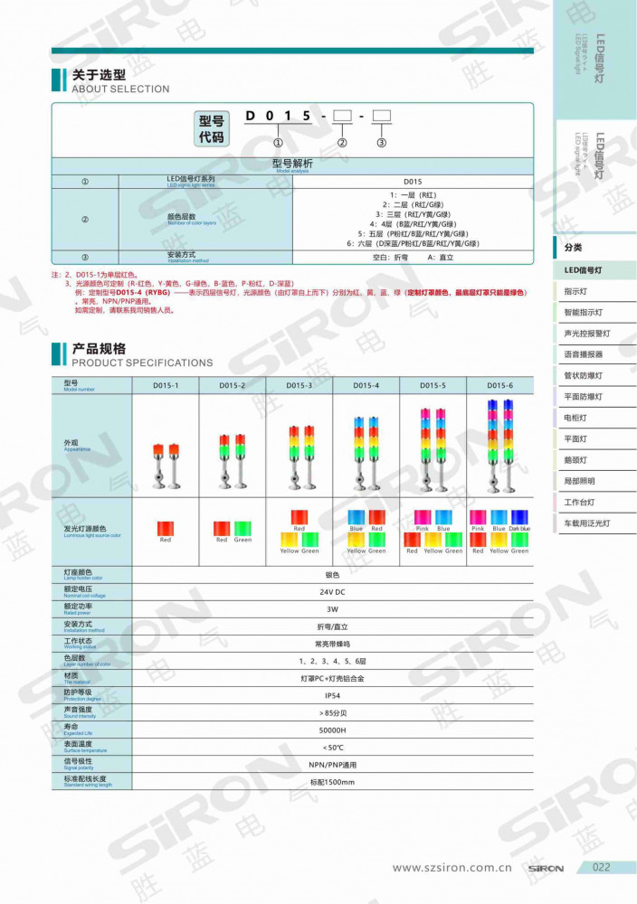siron D015-3 technical document page 2