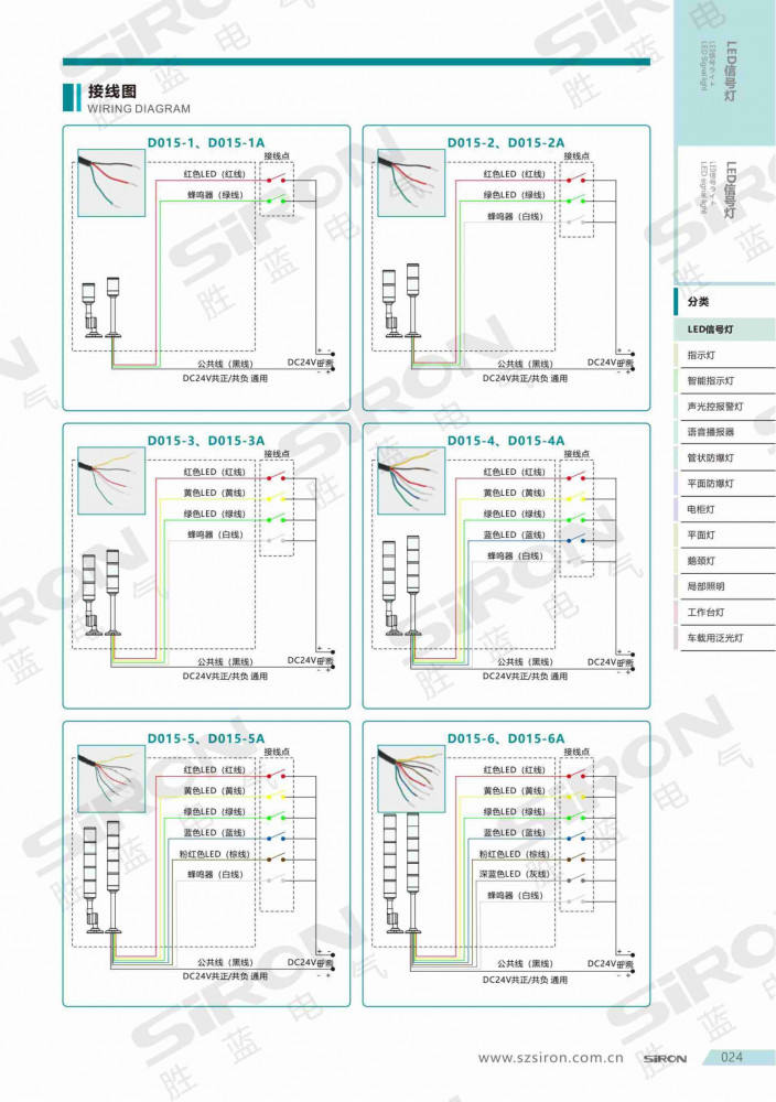 siron D015-3 technical document page 4