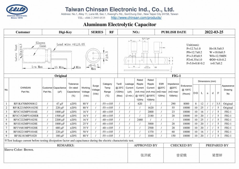 Chinsan RF series datasheet page 8
