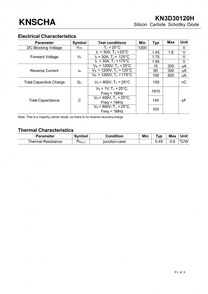 KN3D30120H datasheet page 2