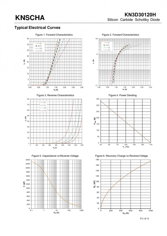 KN3D30120H datasheet page 3