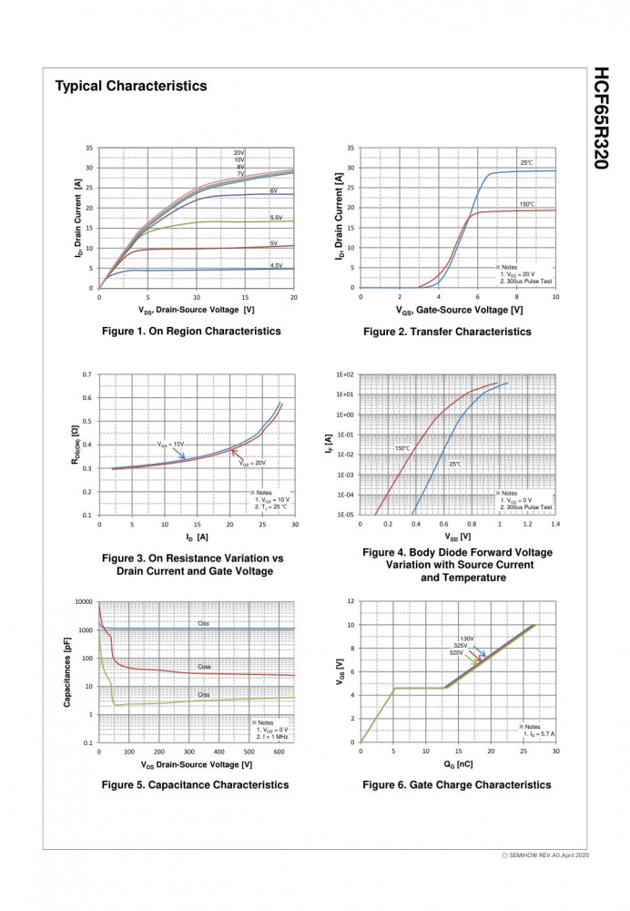 HCF65R320 datasheet page 3