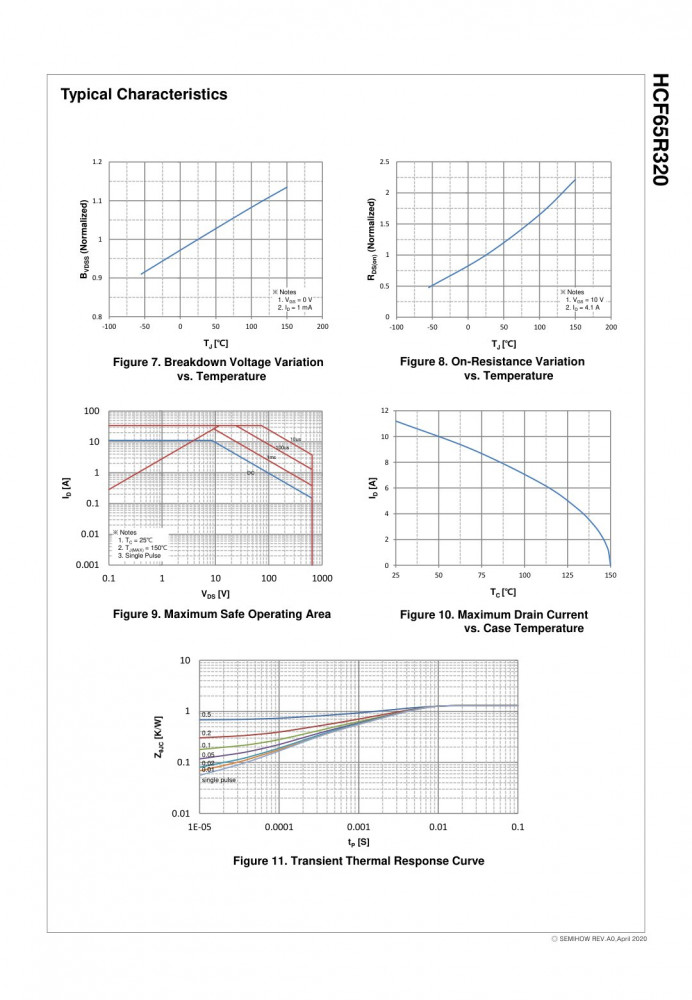 HCF65R320 datasheet page 4