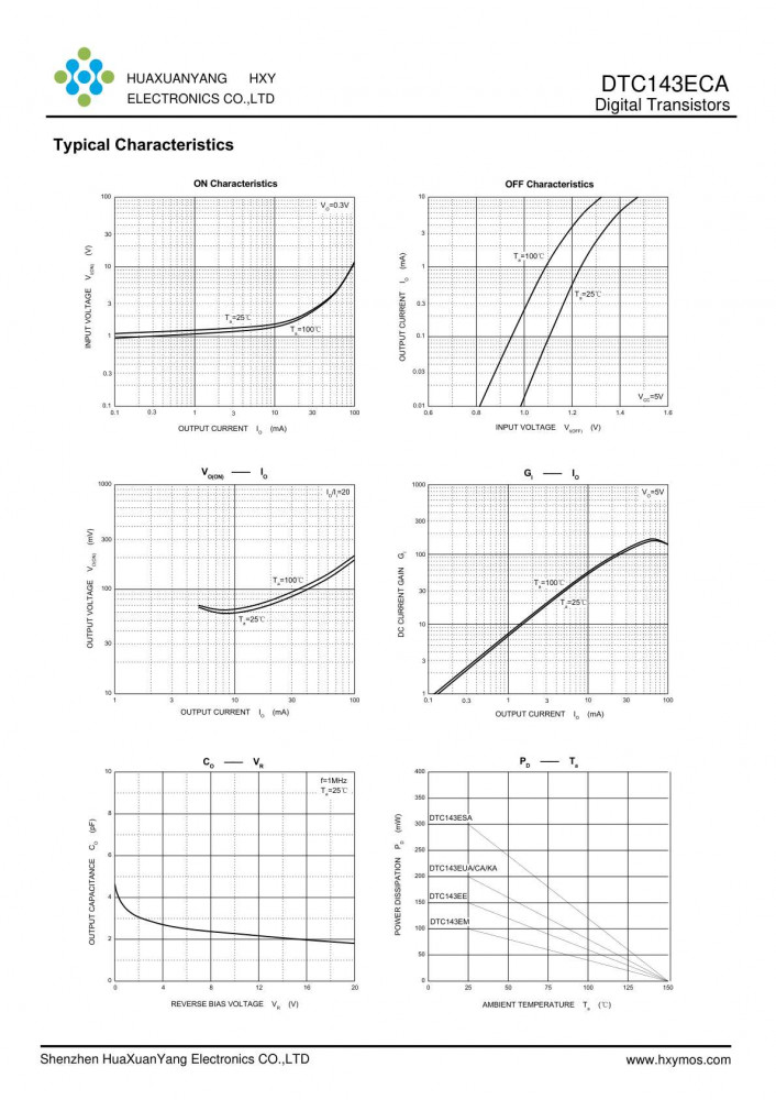 DTC143ECA datasheet page 2