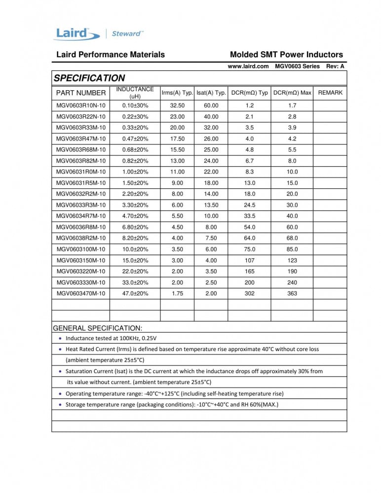 MGV0603R68M-10 datasheet page 3
