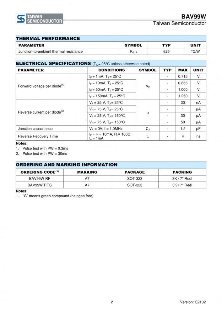 BAV99W datasheet page 2