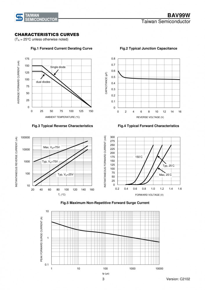 BAV99W datasheet page 3