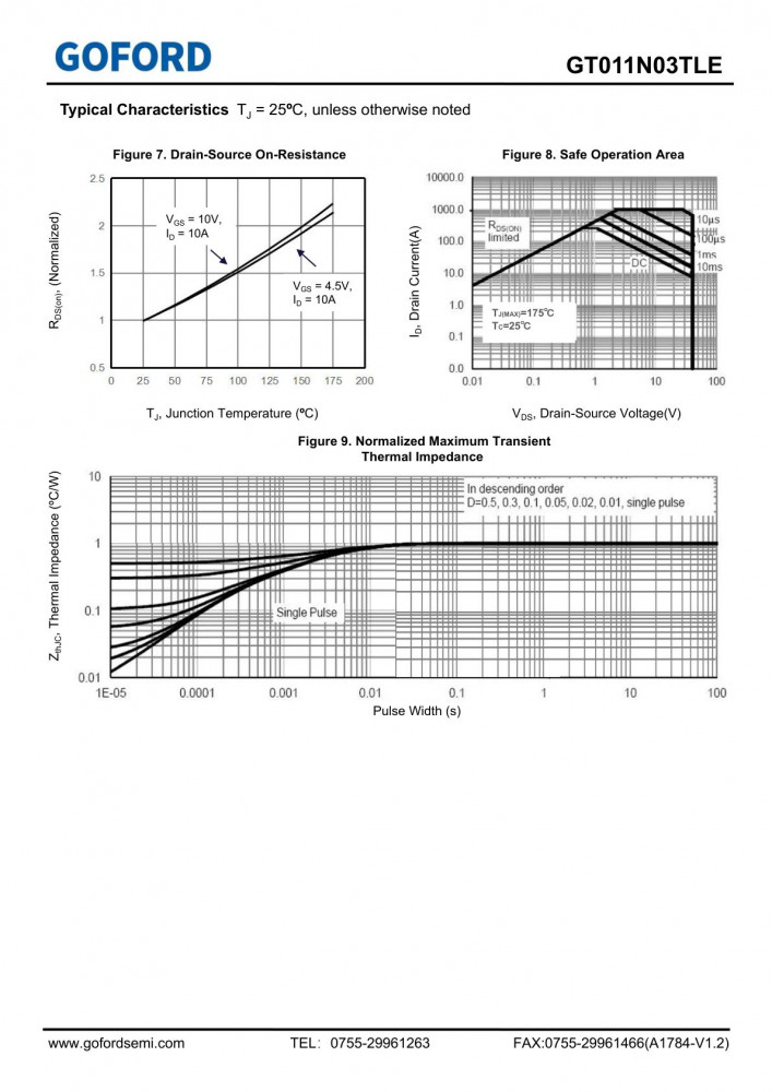 GT011N03TLE datasheet page 5