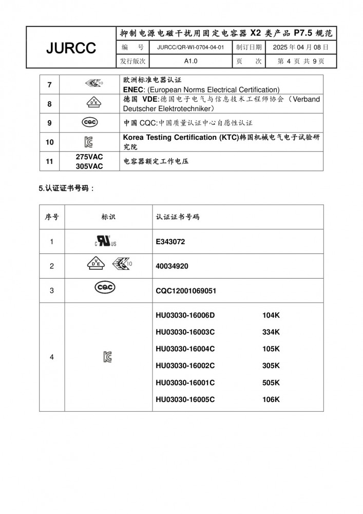 JURCC X2 capacitor specification page 4
