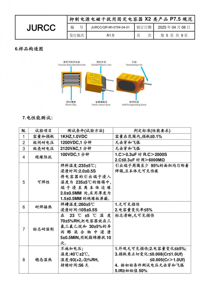 JURCC X2 capacitor specification page 5