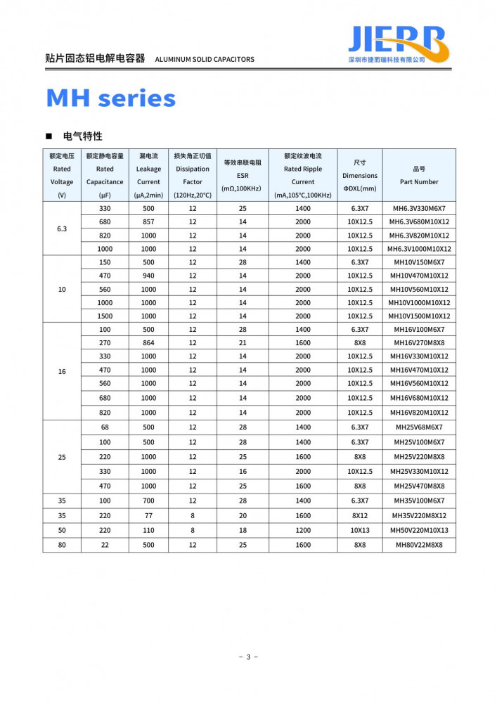 JIERR MH series datasheet page 3