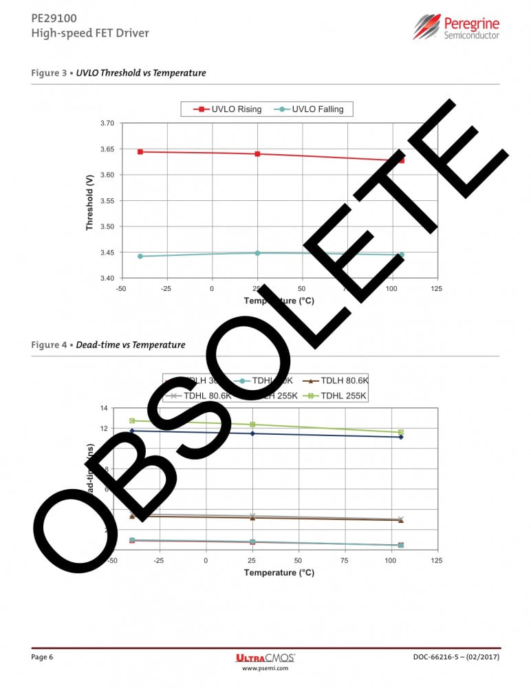 PE29100A-X datasheet page 6