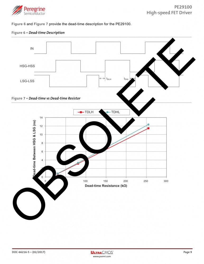 PE29100A-X datasheet page 9