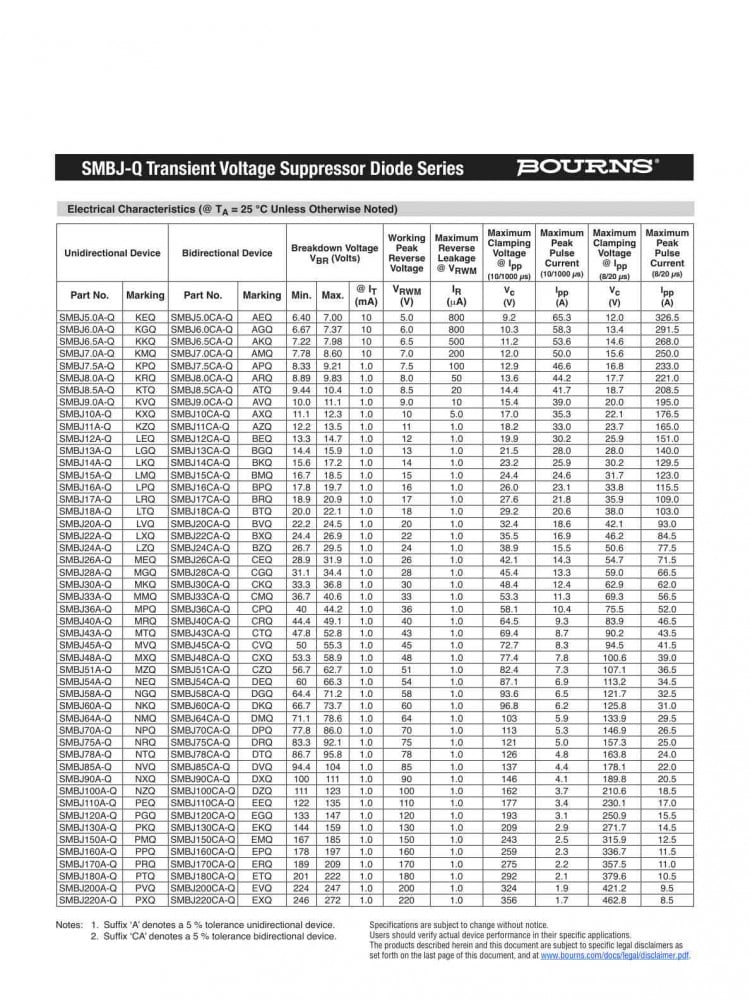 BOURNS SMBJ-Q datasheet page 2