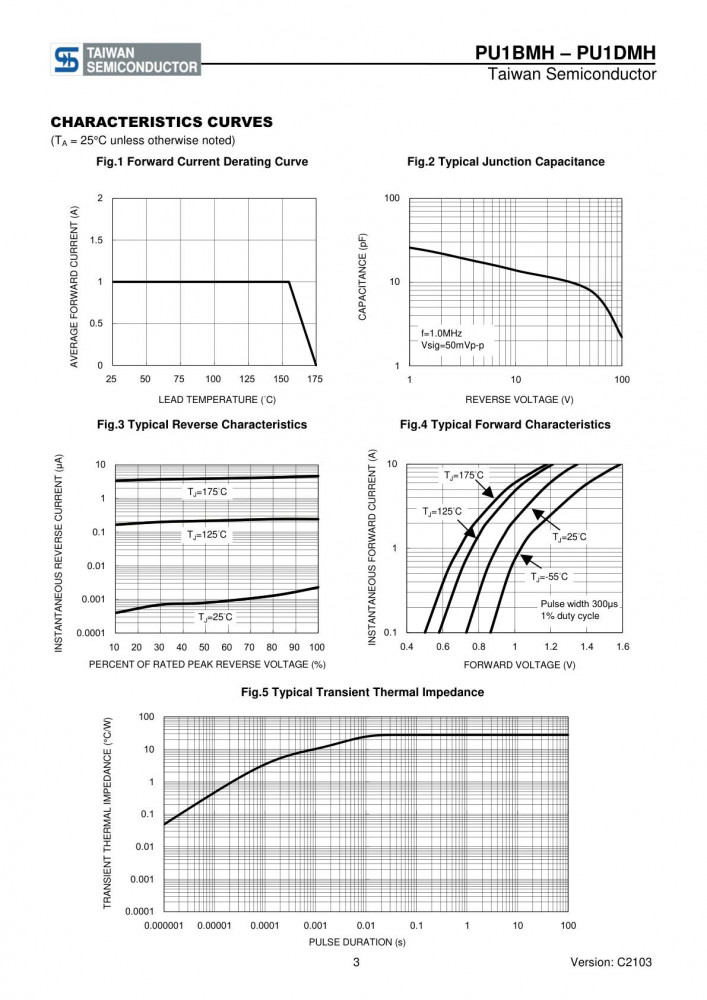 PU1DMH technical document page 3