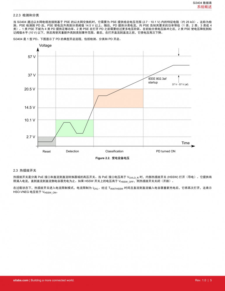 SI3404 datasheet page 5