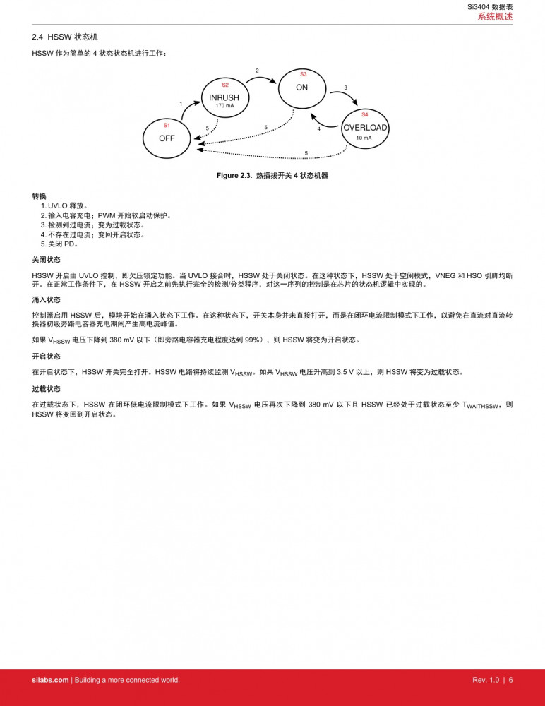 SI3404 datasheet page 6