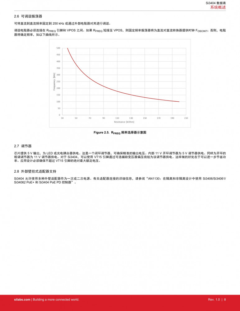 SI3404 datasheet page 8