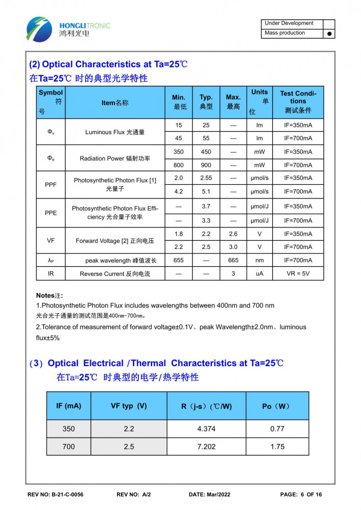 HL-C3535F15R3GA-ZW datasheet page 6