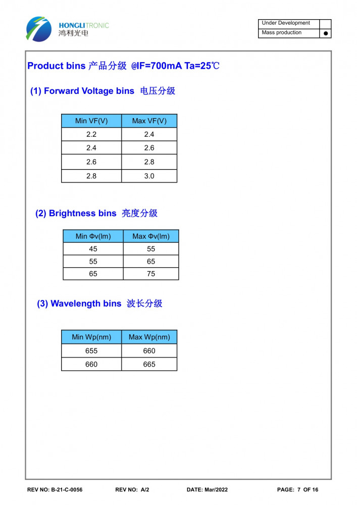 HL-C3535F15R3GA-ZW datasheet page 7