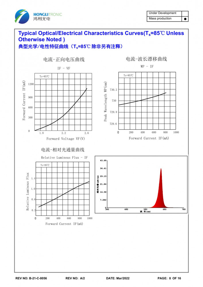 HL-C3535F15R3GA-ZW datasheet page 8