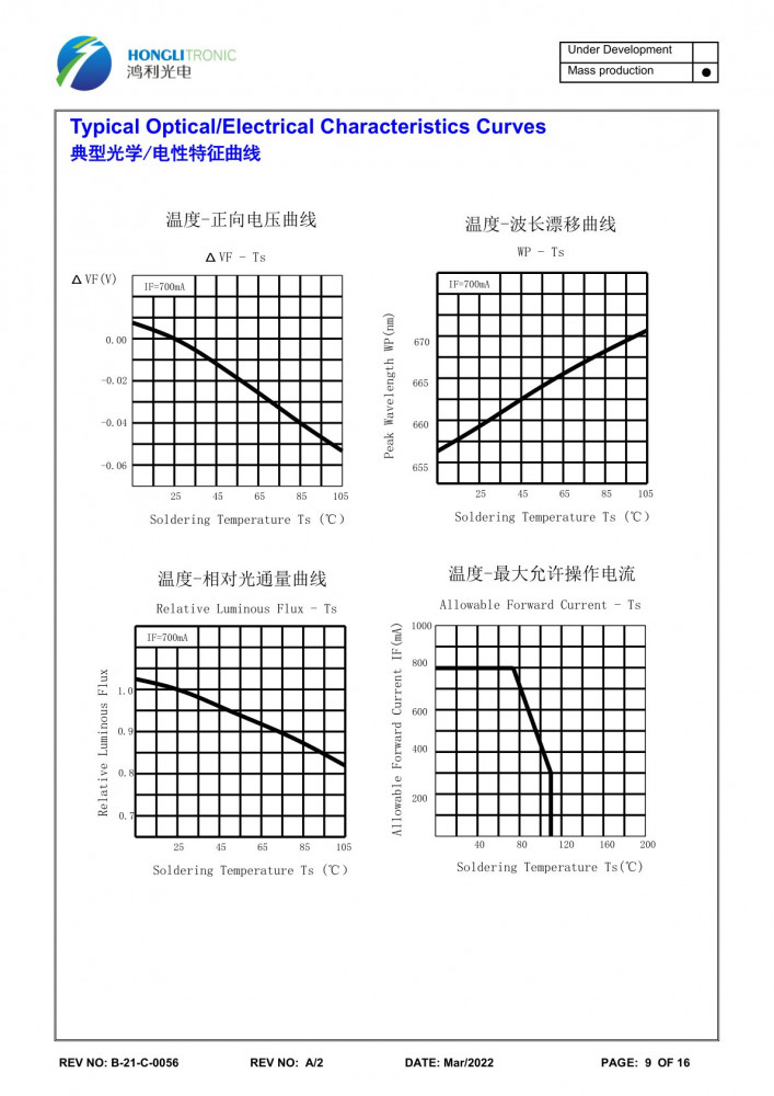 HL-C3535F15R3GA-ZW datasheet page 9