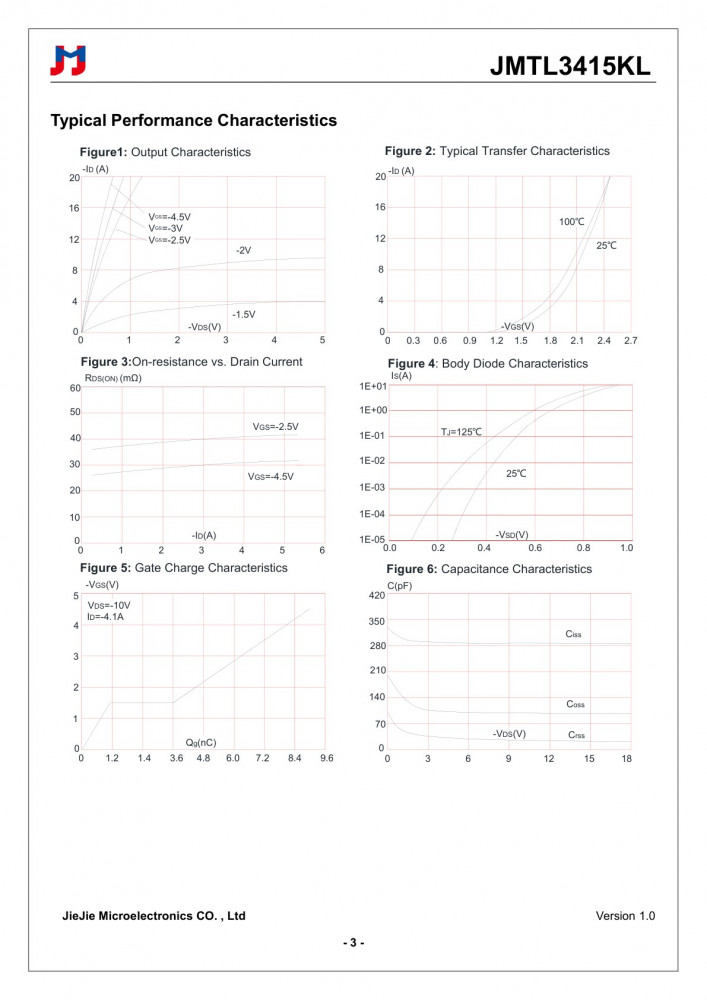 JMTL3415KL datasheet page 3