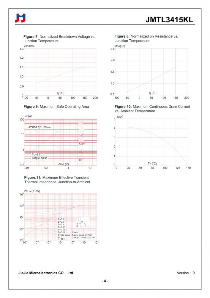 JMTL3415KL datasheet page 4