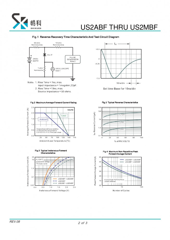 US2ABF datasheet page 2