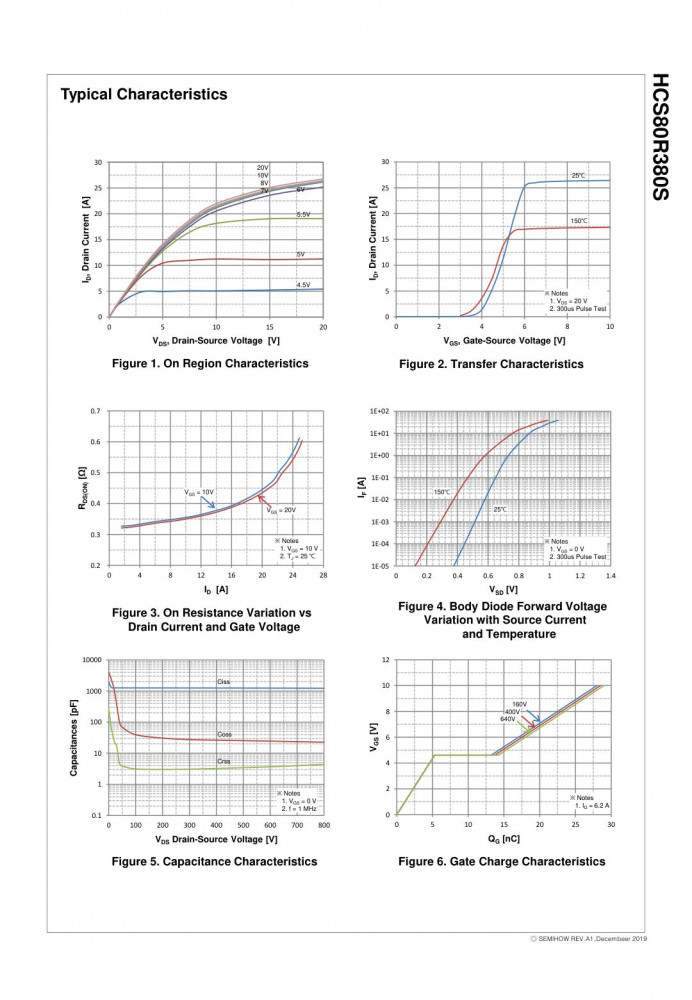 HCS80R380S datasheet page 3