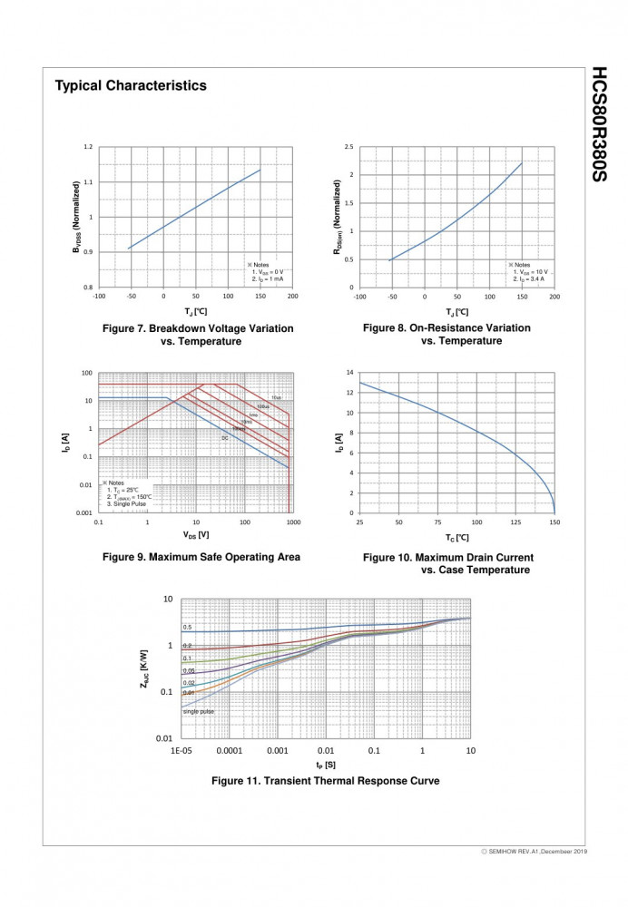 HCS80R380S datasheet page 4