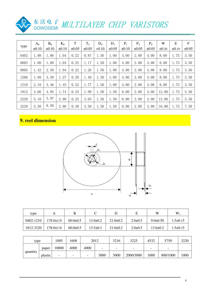 MVR1210-470G datasheet page 5