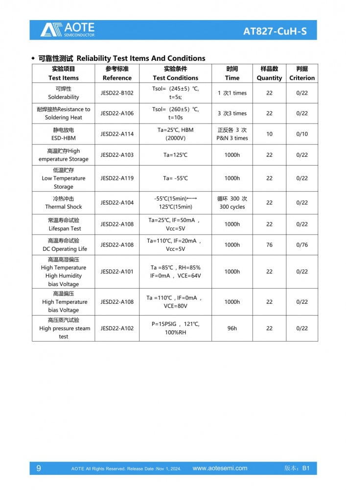 AT827-CuH-S datasheet page 10