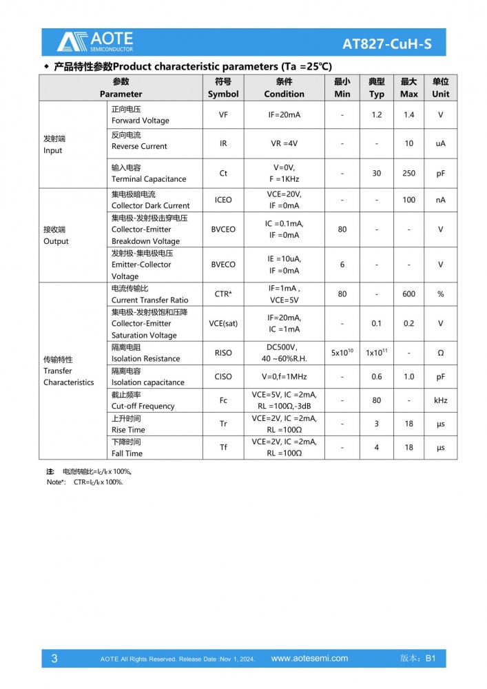 AT827-CuH-S datasheet page 4