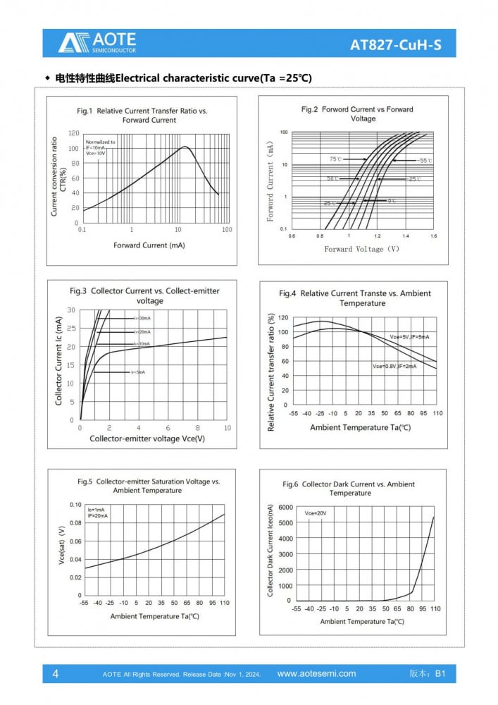 AT827-CuH-S datasheet page 5