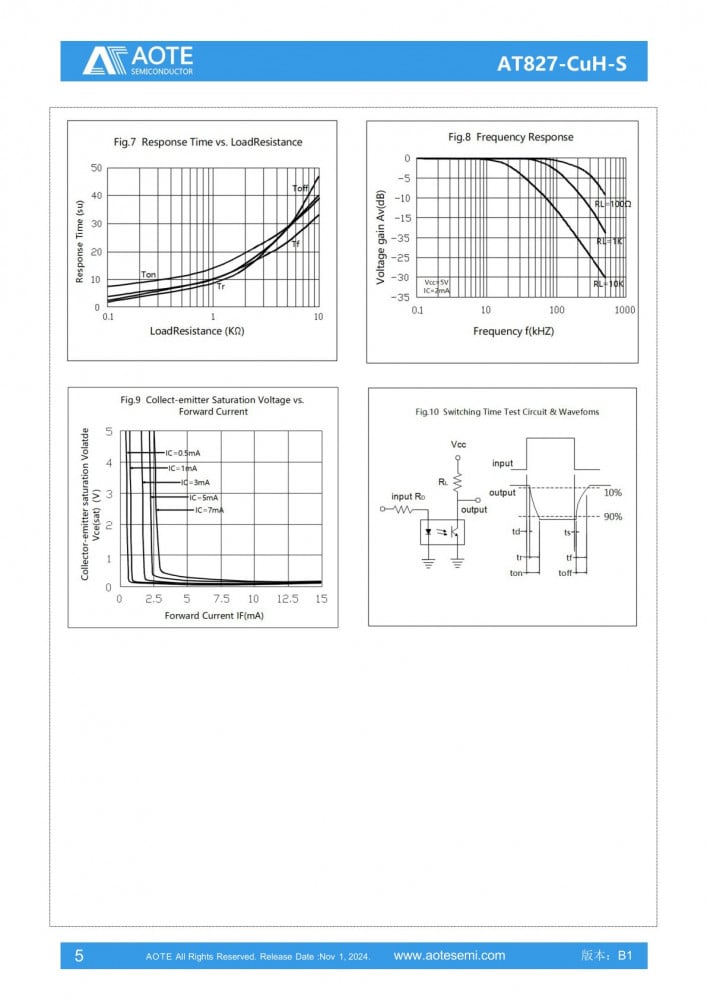 AT827-CuH-S datasheet page 6