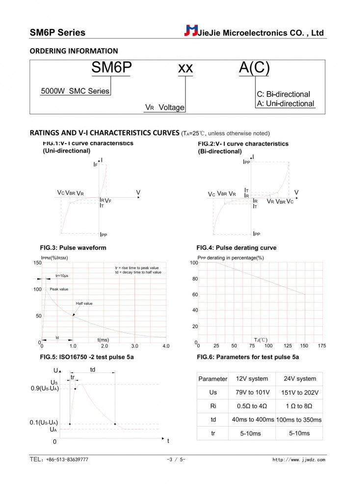 SM6P series datasheet page 3