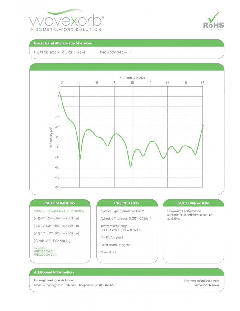 FB022-3000 broadband microwave absorber product documentation