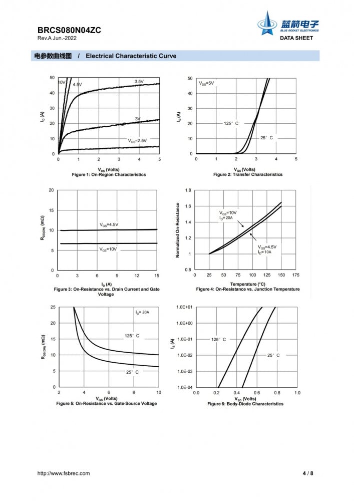BRCS080N04ZC datasheet page 4