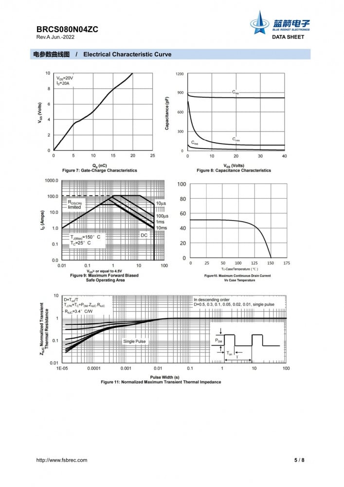 BRCS080N04ZC datasheet page 5