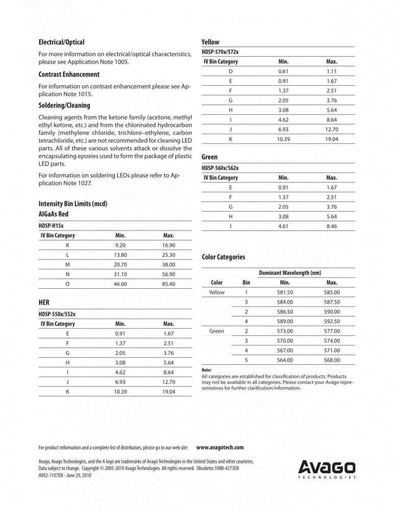 HDSP Series datasheet page 10