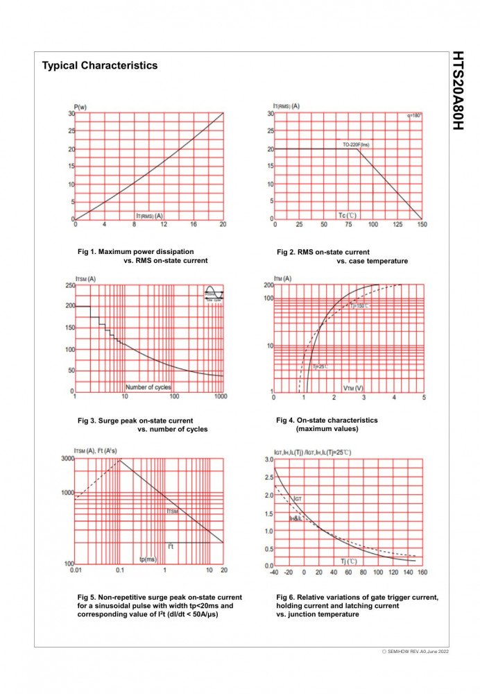 HTS20A80H datasheet page 3