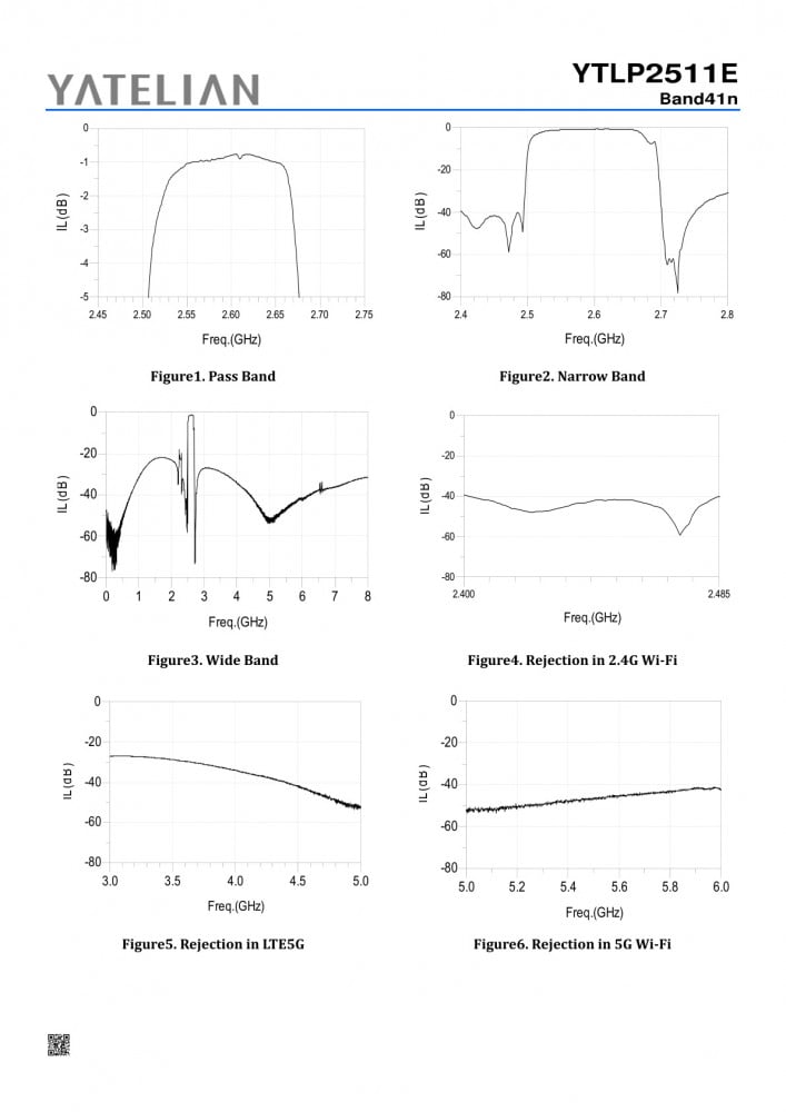 YTLP2511E technical document page 3