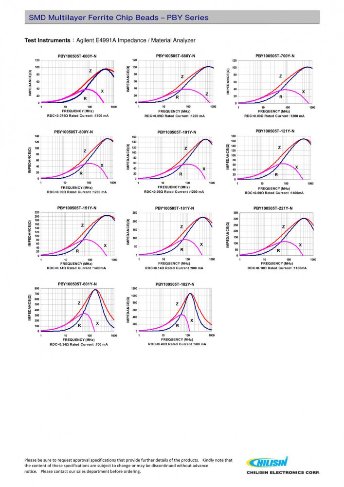 Chilisin datasheet page 4