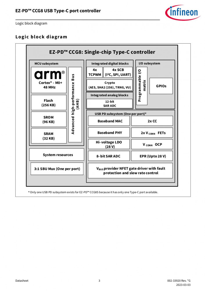CYPD8225-97BZXIT document page 3
